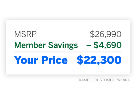 PFFCU Car Buying Service